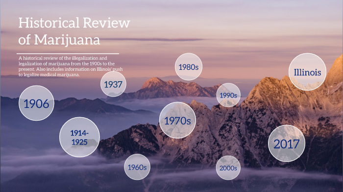 History of Marijuana by Kaycee Lewis on Prezi