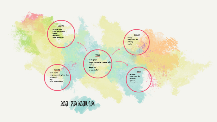 Mi Familia by Megan Hoang on Prezi