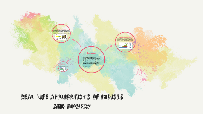 Real Life applications of indices and powers by rey ho on Prezi