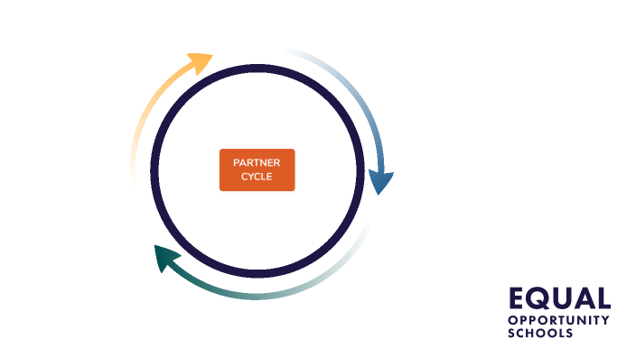 EOS Cycle of the Year by Teshika Hatch on Prezi