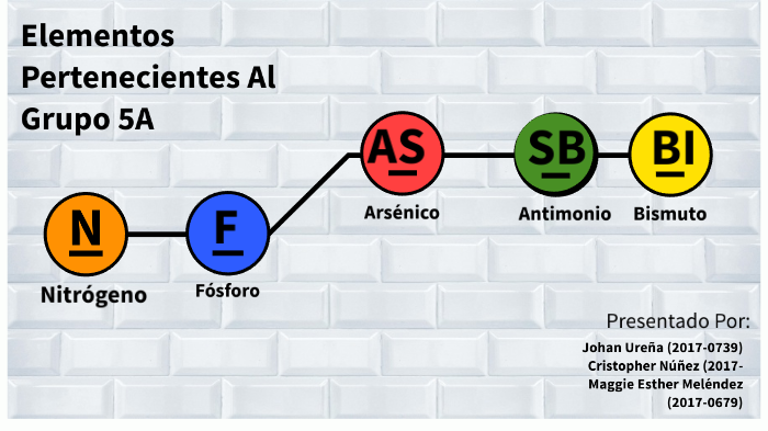 Elementos Del Grupo 5A by Hidekel Meléndez on Prezi