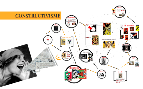 CONSTRUCTIVISME by Léa Emma on Prezi