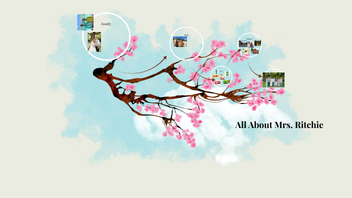 All About Mrs. Ritchie 2021 by Kimberly Ritchie on Prezi