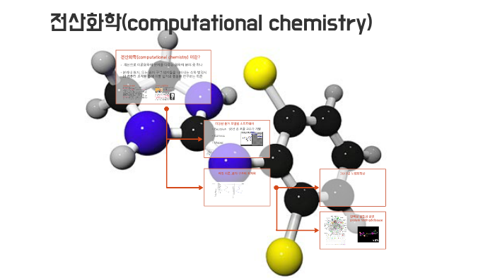 computational chemistry by 하연 남 on Prezi