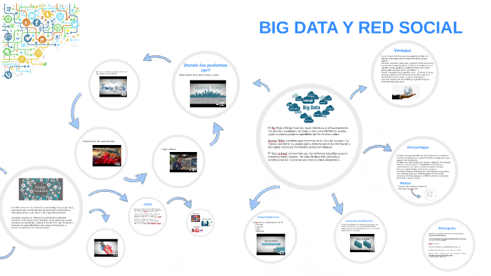 Big Data y Red Social by natalia riaño on Prezi