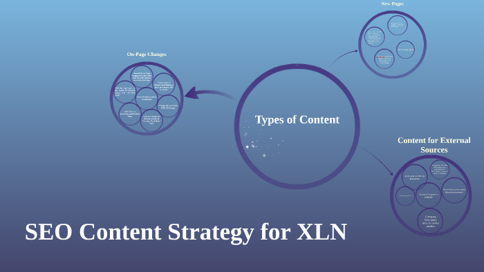 Content Strategy for XLN Telecom by Suren Sarukhanyan on Prezi