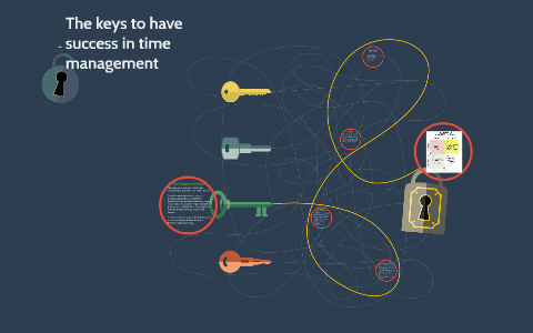 The keys to succes in time management by sanne H