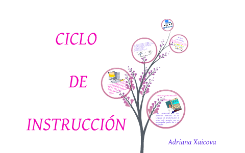 Ciclo de Instrucción by Princess Molecula on Prezi