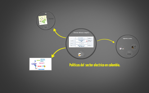 Estructura del sector energetico by kimberly garzon on Prezi