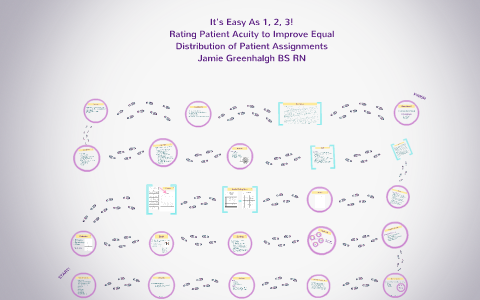 It's Easy As 1, 2, 3! Rating Patient Acuity to Improve Equal ...