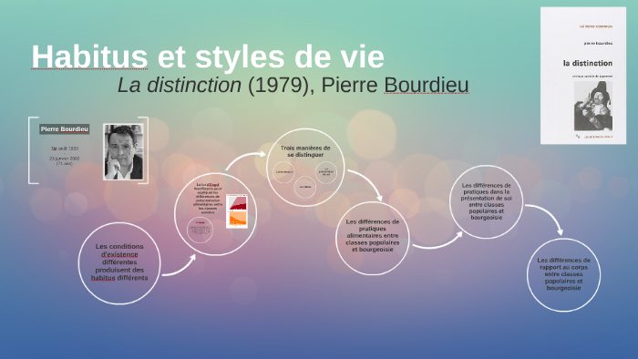 Habitus et styles de vie by clara mesnard on Prezi