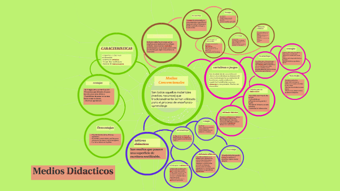 medios didacticos by Shira urbaez on Prezi