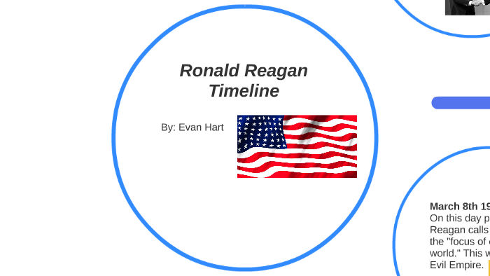 Ronald Reagan Timeline by evan hart on Prezi