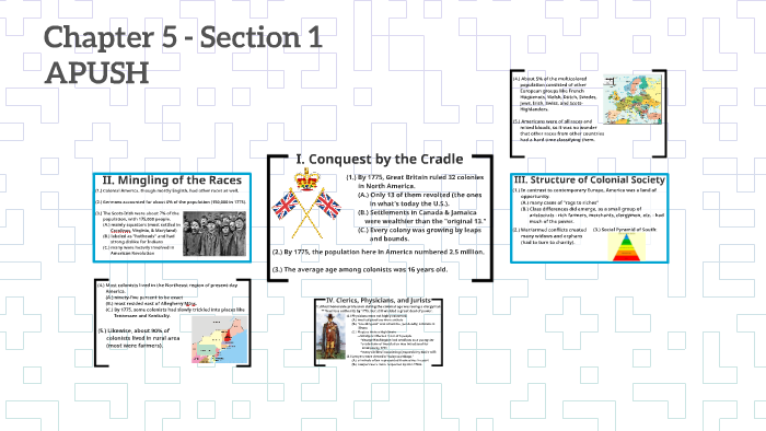 APUSH (5.1) by Brandon Day on Prezi