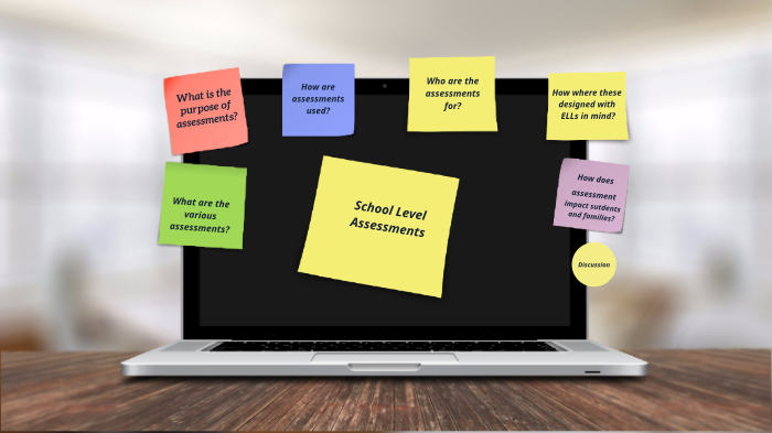 School Level Assessments by Morgan Breland-Stone on Prezi