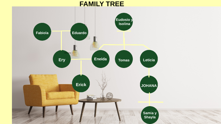 Family tree by Erick Cortes on Prezi