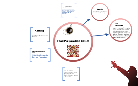 Food Preparation Basics by Amy Lin on Prezi