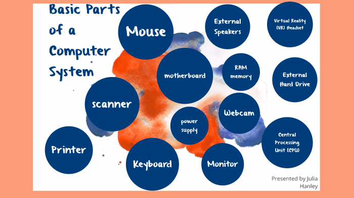 Basic Parts of a Computer by Julia Hanley on Prezi