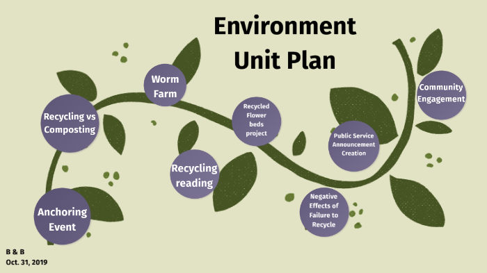 Environment Unit Plan by Bethany Oren on Prezi