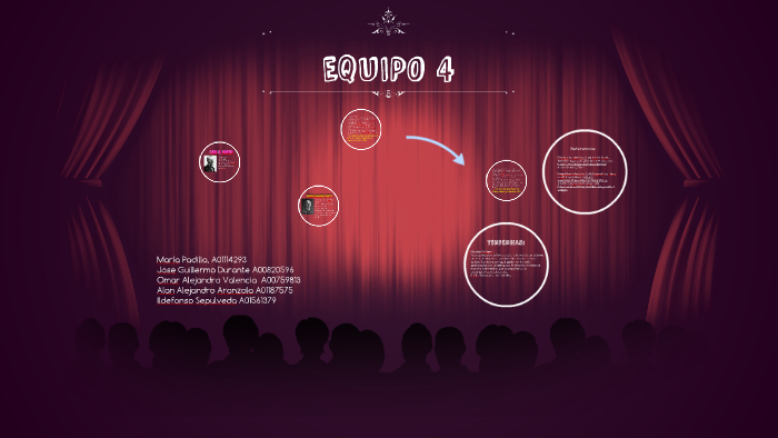 Carl G. Barth by Lupita Padilla on Prezi