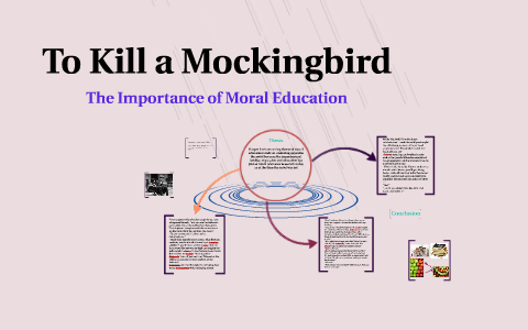 To Kill a Mockingbird by on Prezi