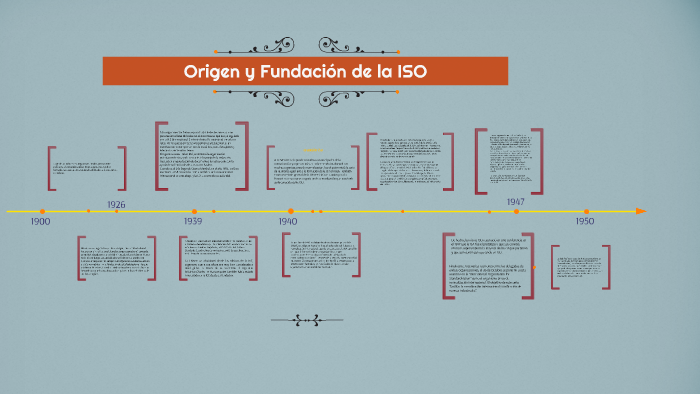 Origen y Fundacion de la ISO by Brian Mto on Prezi