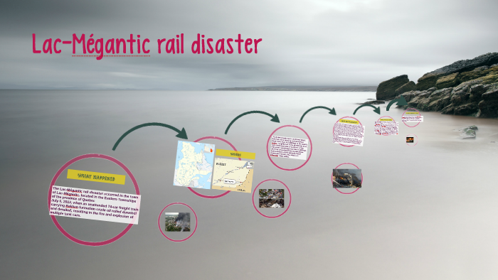 Ottawa river pollution by kierra CM on Prezi