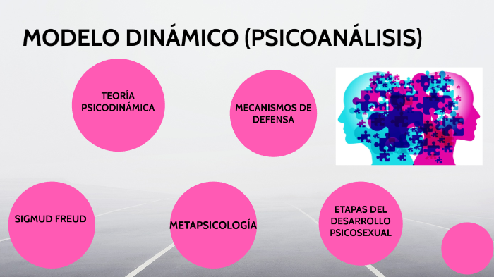 MODELO DINÁMICO by maria juliana lopez tenorio on Prezi