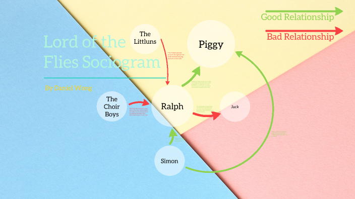 Lord of the Flies Sociogram by Kasu on Prezi