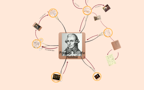 Jozefs Haidns by Ieva Sunaksle on Prezi