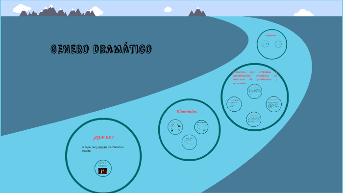 Genero Dramatico por Jonas Fierro by jonas yael fierro duran on Prezi