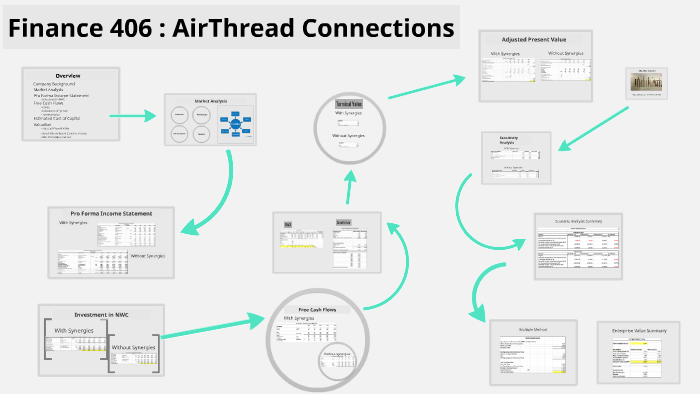 Finance 406 : AirThread Connections by Ronna Mae Morines on Prezi