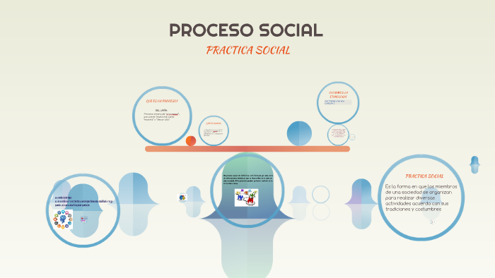 PROCESO SOCIAL by Natali Rodríguez on Prezi