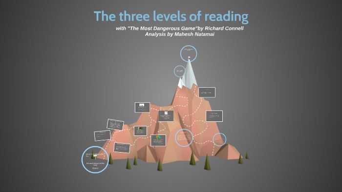 The three levels of reading by maheshkumar natamai on Prezi