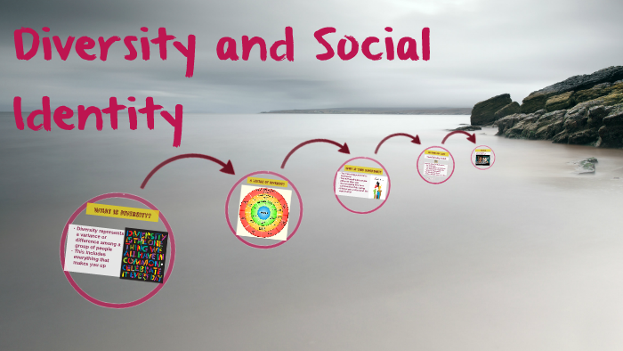 Diversity and Social Identity by Daniel Farmer on Prezi
