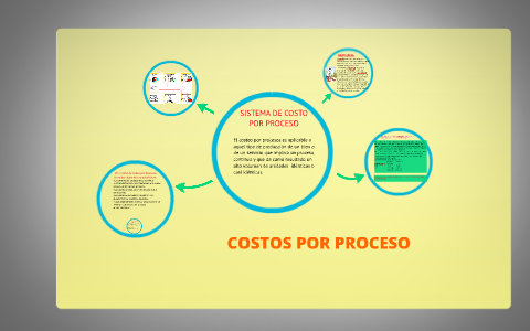 SISTEMA DE COSTO POR PROCESO by Rubit Pérez Borja on Prezi
