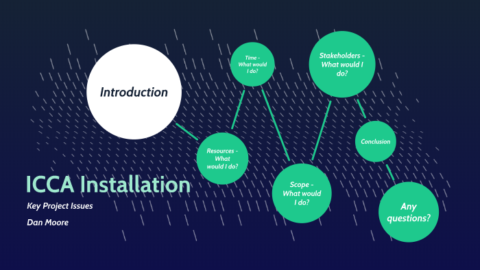 Philips - ICCA Installation by Dan Moore on Prezi