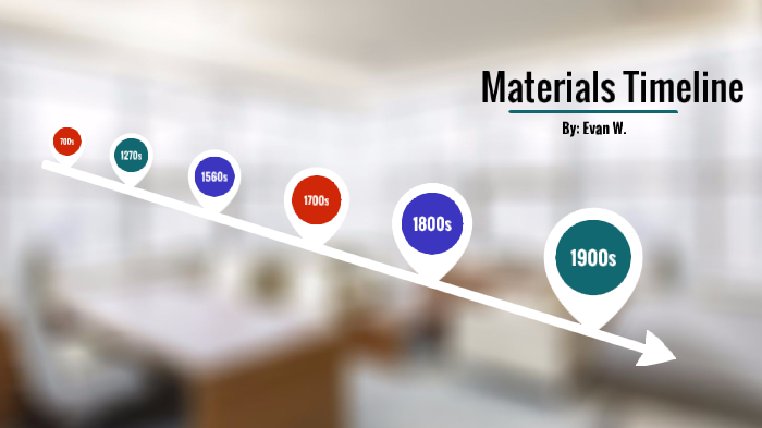 Material Timeline by Evan Judson on Prezi