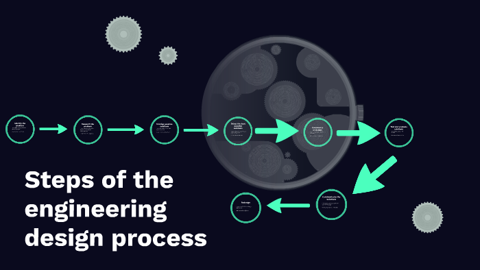 Steps of the engineering design process by kyle scott on Prezi