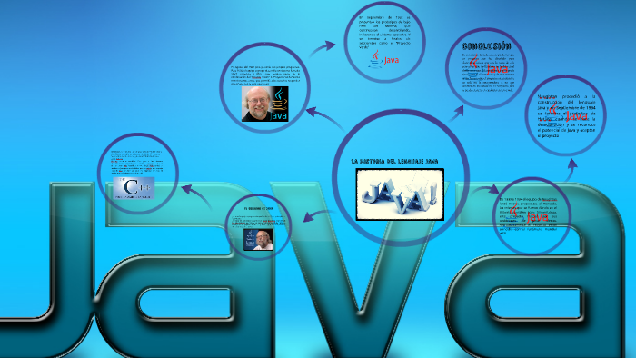 la historia del lenguaje java by Sara Guillen on Prezi