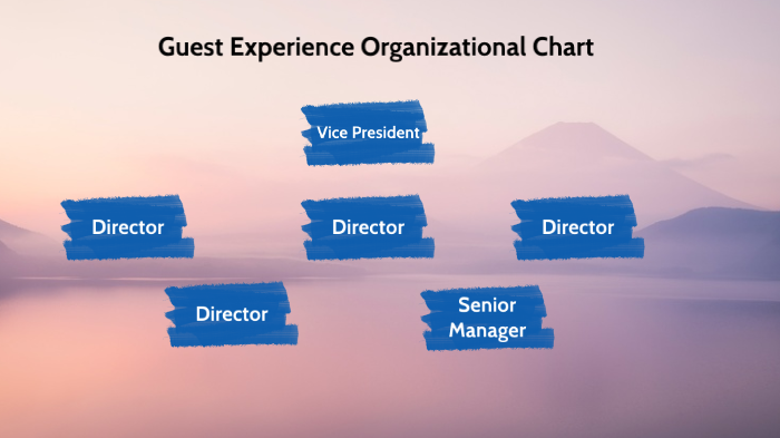 GE Org. Chart May 2020 by Raul Zavala on Prezi