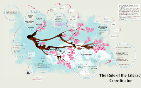 The Role of the Literacy Coordinator by Ruby Mason on Prezi