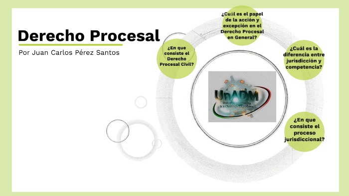 Derecho Procesal by Carlos Perez on Prezi
