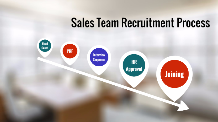 Sales Team Recruitment Process by Muhammad Uzair on Prezi