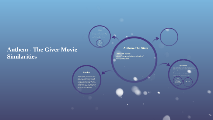 Anthem - The Giver Theme Similarities by Jake Malone on Prezi
