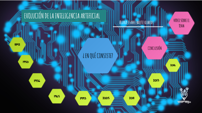 LA EVOLUCIÓN DE LA INTELIGENCIA ARTIFICIAL by ALANA ISABEL BAUTE OLMEDO ...
