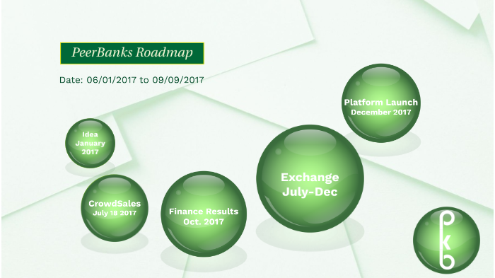 Peerbanks Roadmap by Peer Banks on Prezi