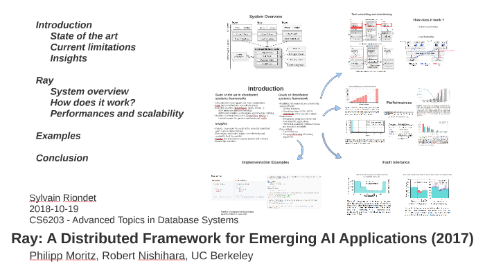 NUS / CS6203 - Ray - A Distributed Framework for Emerging AI Applications - Sylvain Riondet by ...