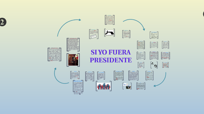 Si yo fuera presidente by Andre Rosado on Prezi