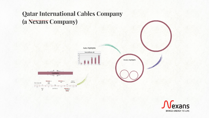 Qatar International Cables Company by Pavel Hovhannisyan on Prezi